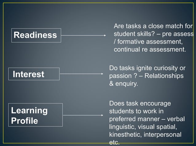 Differentiation Introduction | PPT