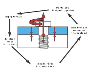 Different implant abutment connections | PPTX
