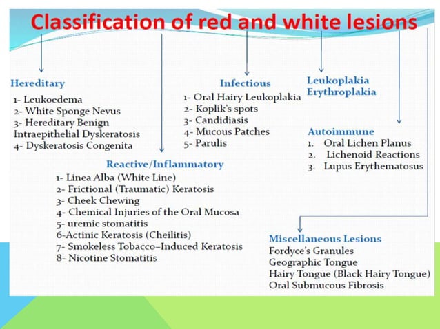 Differentionial diagnosis of red and white lesions.pptx