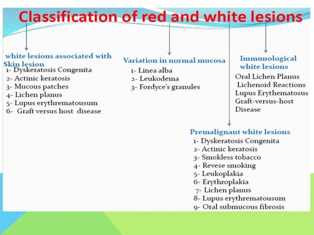 Differentionial diagnosis of red and white lesions.pptx