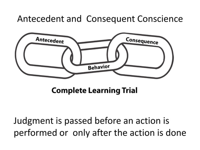 Different kinds of conscience | PPTX