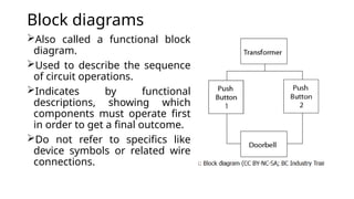 Different Kinds of Diagrams use in Electronics.pptx