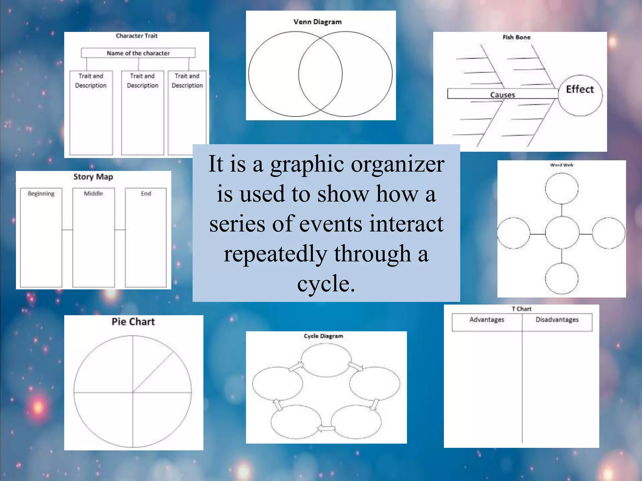 Different kinds of graphic organizer | PPTX
