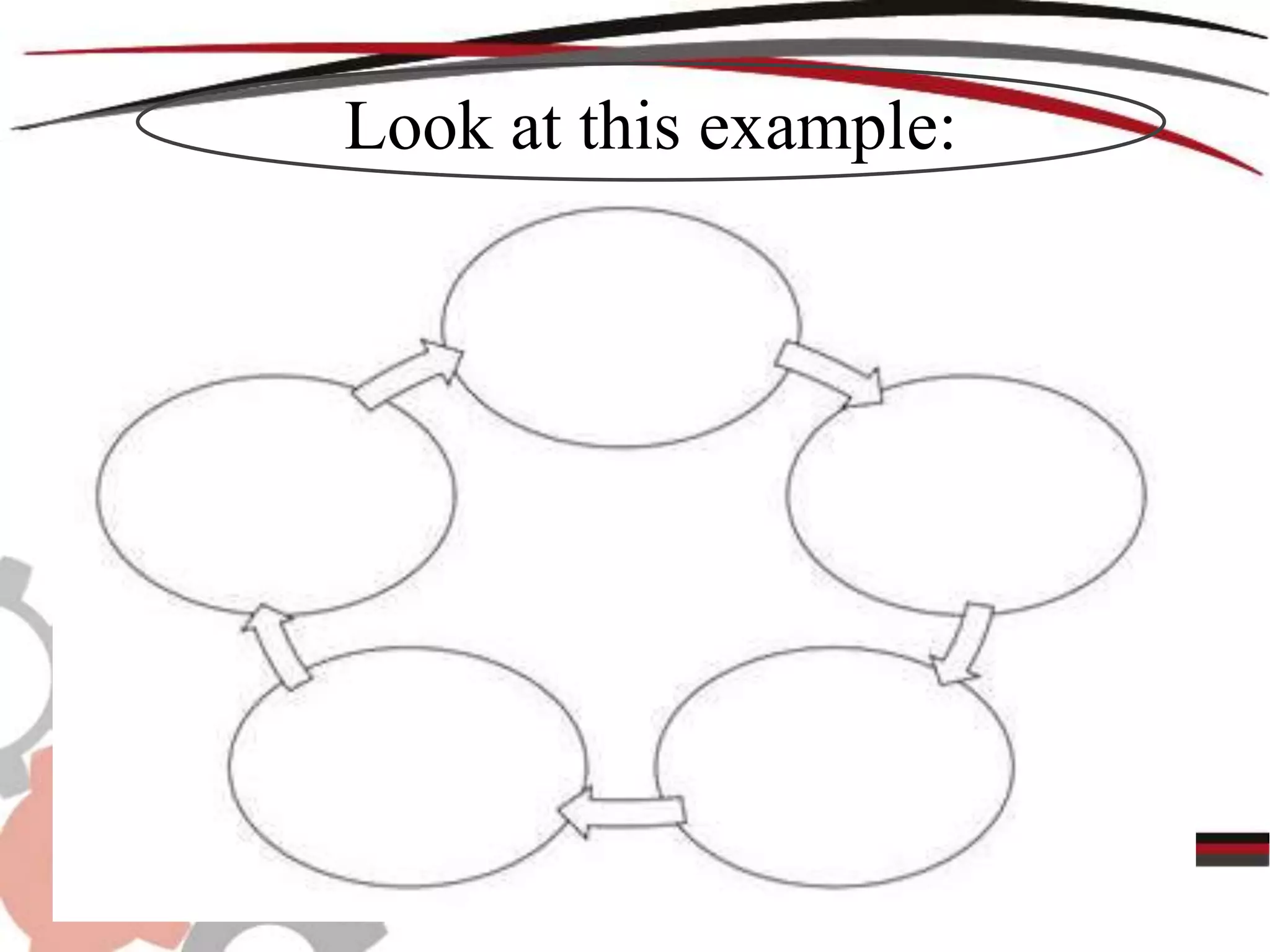 Different kinds of graphic organizer | PPTX