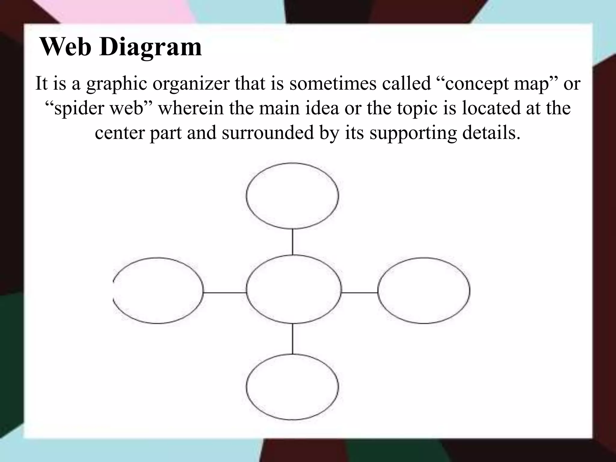 Different kinds of graphic organizer | PPTX