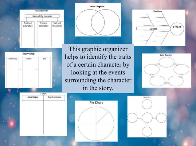 Different kinds of graphic organizer | PPTX