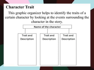 Different kinds of graphic organizer | PPTX