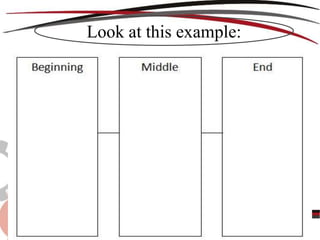 Different kinds of graphic organizer | PPTX