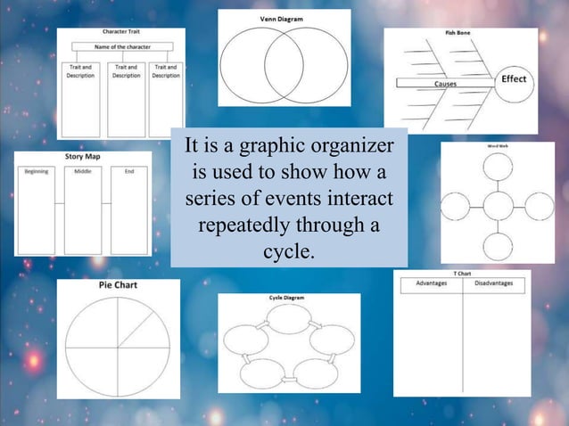 Different kinds of graphic organizer | PPTX