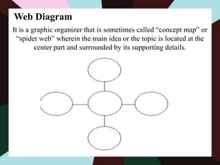 Different kinds of graphic organizer | PPTX