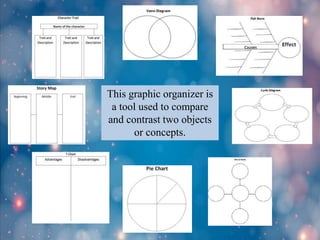 Different kinds of graphic organizer | PPTX