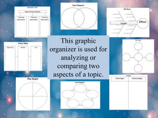 Types Of Graphic Organizers Powerpoint