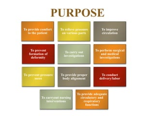 Different kinds of Positions.pptx