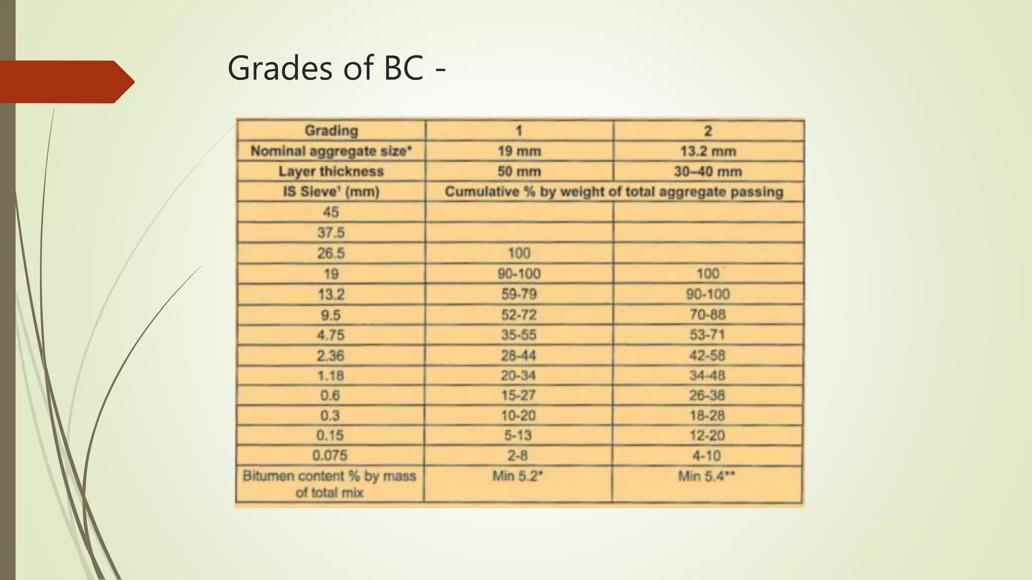 Different layers of flexible pavement | PPTX
