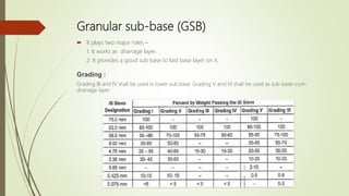 Different layers of flexible pavement | PPTX | Civil Engineering ...