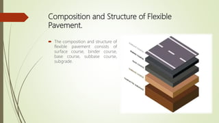 Different layers of flexible pavement | PPTX | Civil Engineering Industry | Industries