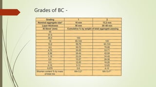 Different layers of flexible pavement | PPTX | Civil Engineering ...