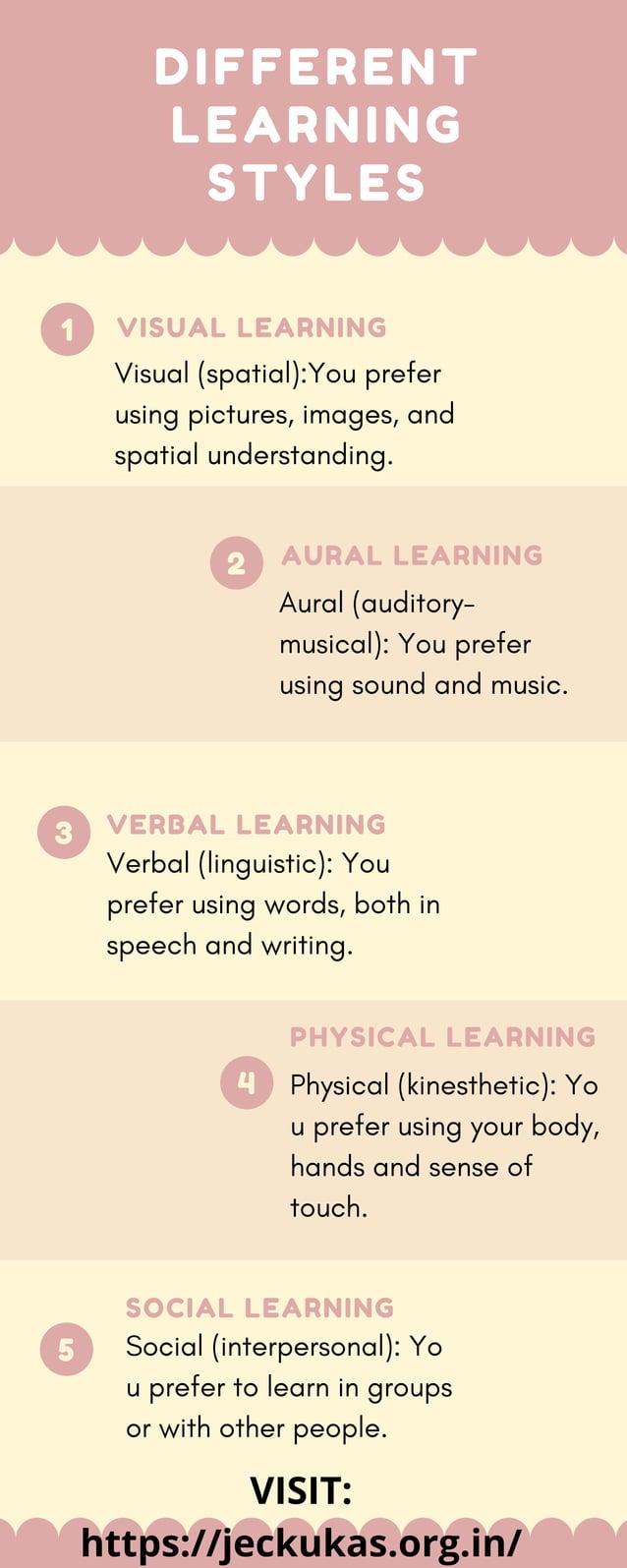 Different learning styles | PDF