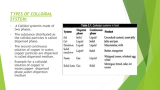 Different measurements in food science | PPTX