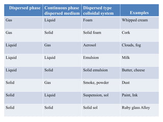 Different measures | PPT