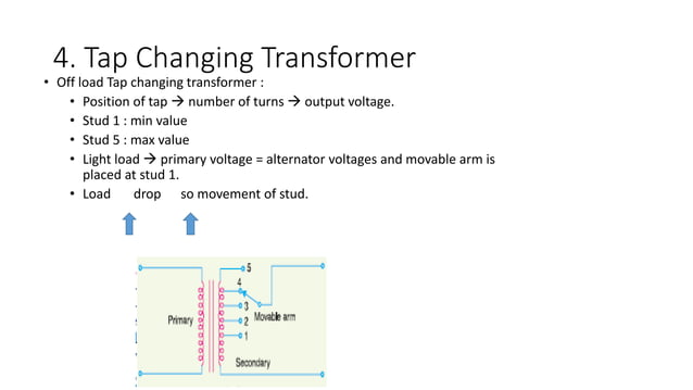 Different method of frequency and voltage control | PPTX