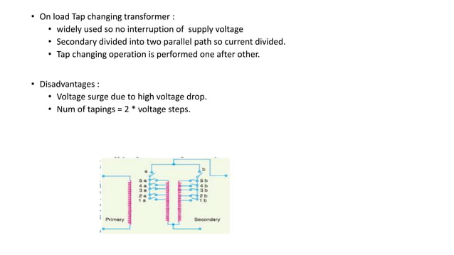 Different method of frequency and voltage control | PPTX