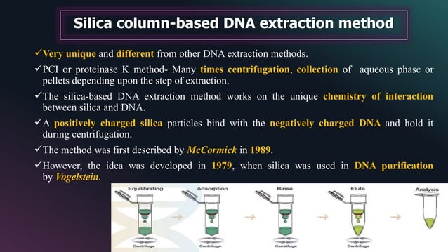 Different Methods Of Dna Isolation Pptx Chemistry Science