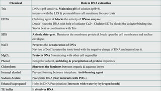Different methods of DNA isolation | PPTX