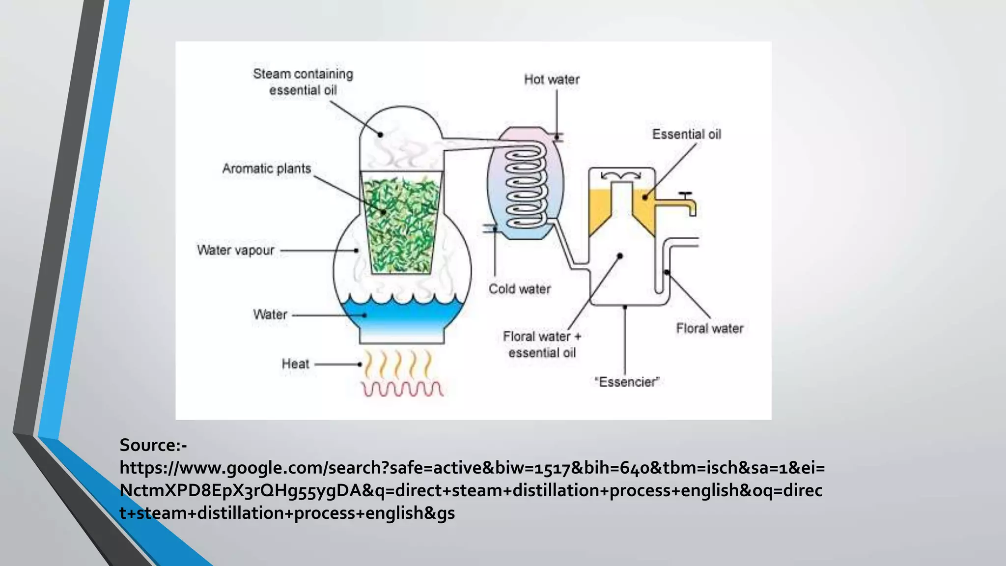 Different methods of extraction of essential oil | PPTX