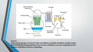 Different methods of extraction of essential oil | PPTX
