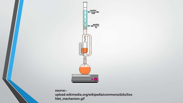 Different methods of extraction of essential oil | PPTX