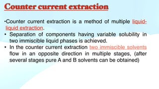 Methods Of Extractions of crude drugs.pdf