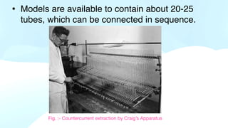 Methods Of Extractions of crude drugs.pdf