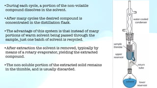 Methods Of Extractions of crude drugs.pdf