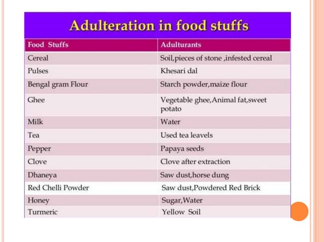 Different methods of food adulteration | PPTX
