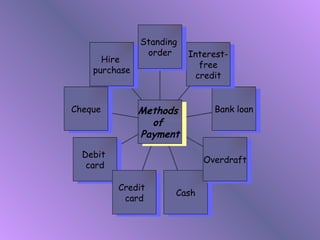Different methods of payments | PPT