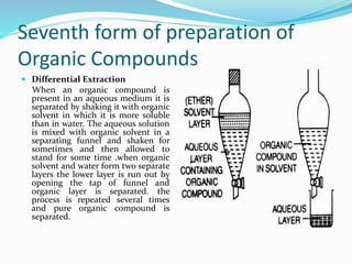 Different methods of preparation of the organic compounds | PPTX