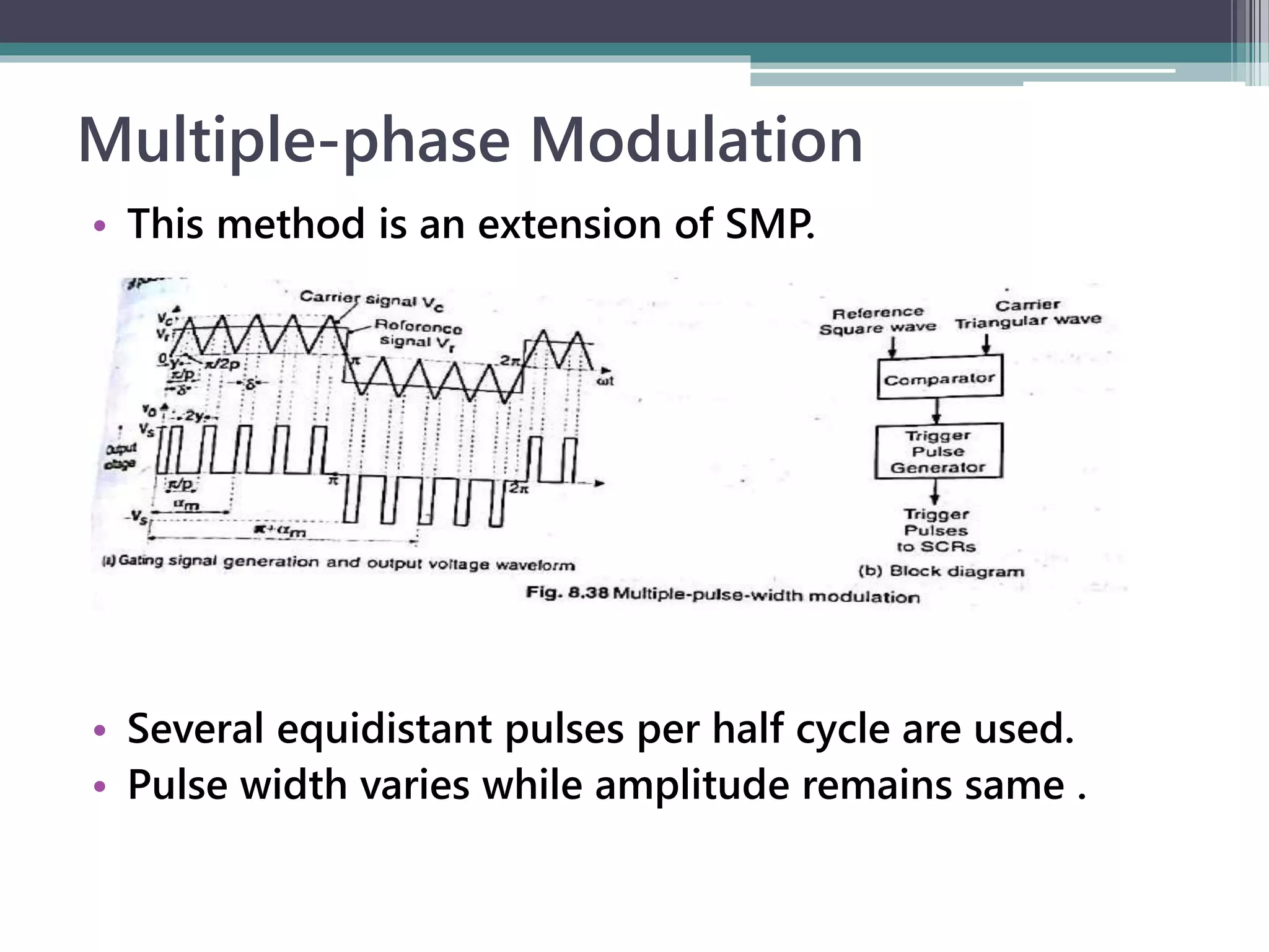 Different methods of pwm for inverter control | PPTX