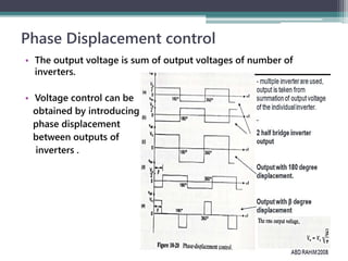Different methods of pwm for inverter control | PPTX