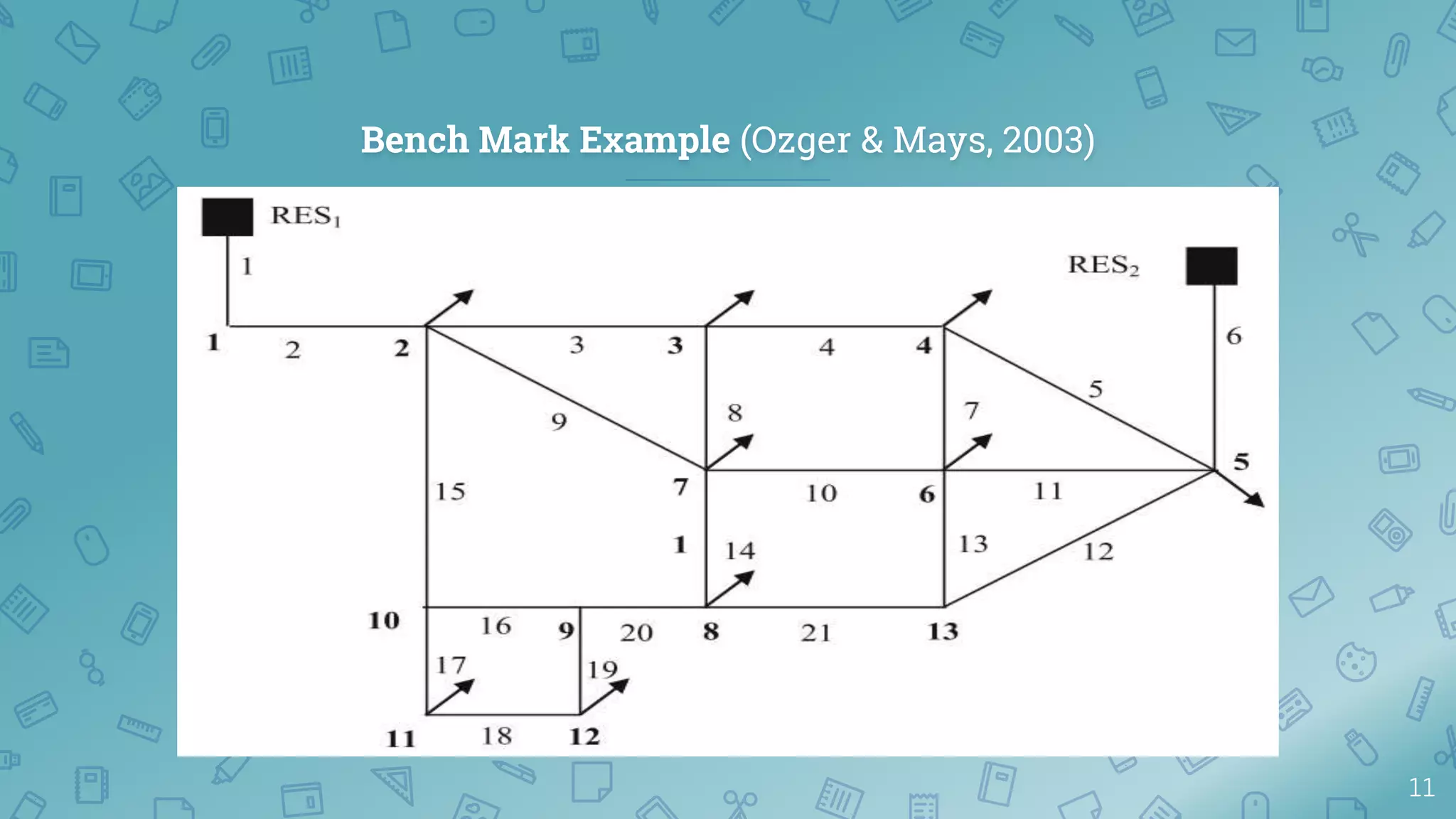 Different methods of water distribution network analysis | PPSX