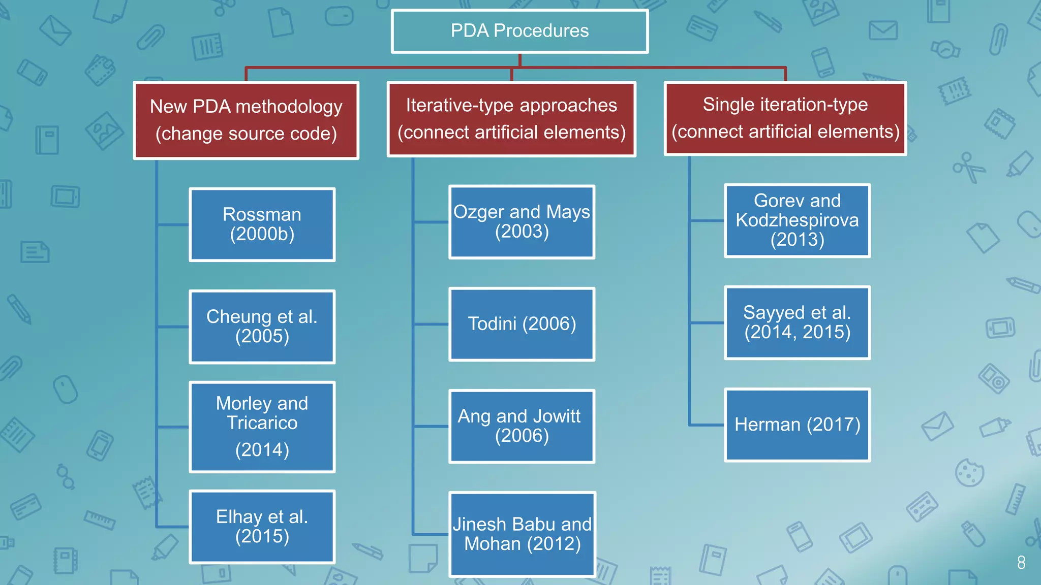 Different methods of water distribution network analysis | PPSX