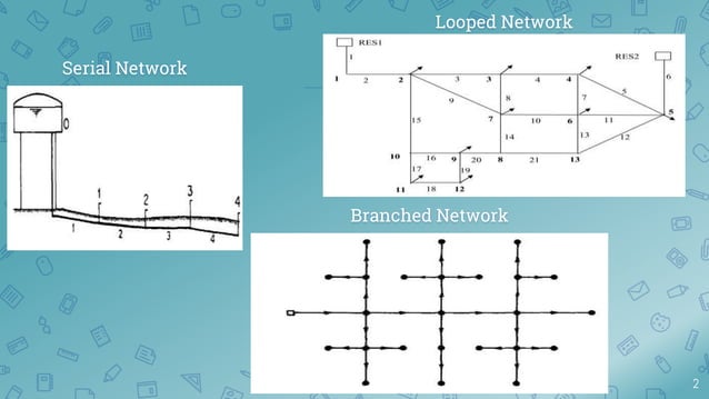 Different methods of water distribution network analysis | PPT
