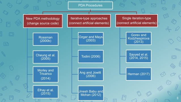 Different methods of water distribution network analysis | PPT