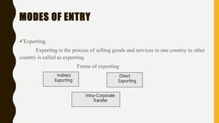 Different modes of entry into international business | PPT