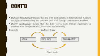 Different modes of entry into international business | PPTX