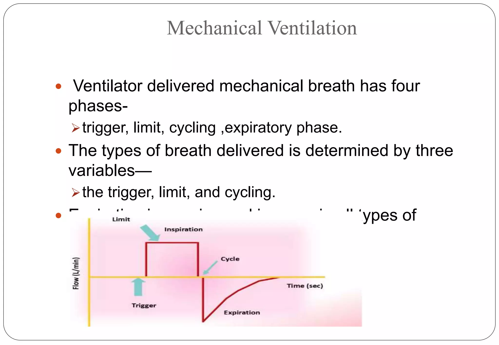 Different modes of ventilation dr bikal | PPTX