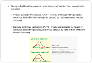 Different modes of ventilation dr bikal | PPT