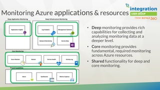 Different monitoring options for cloud native integration solutions | PPT