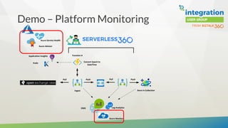 Different monitoring options for cloud native integration solutions | PPT