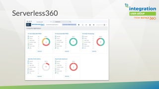 Different monitoring options for cloud native integration solutions | PPT